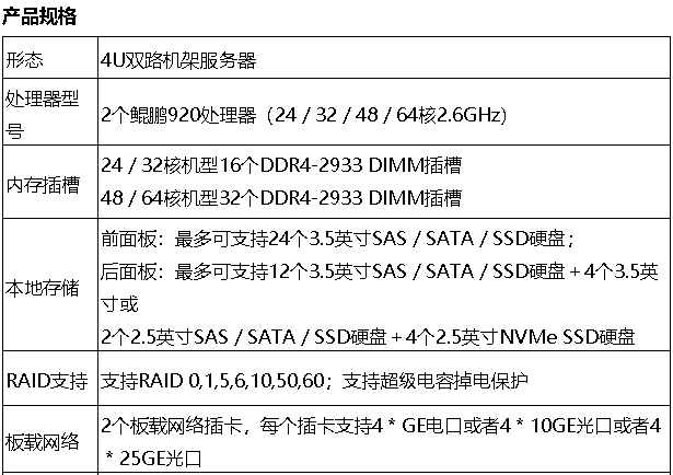 四川华鲲振宇智能科技有限责任公司的tg525 B1存储型服务器是基于鲲鹏920处理器的4u2p存储服务器 信创参考